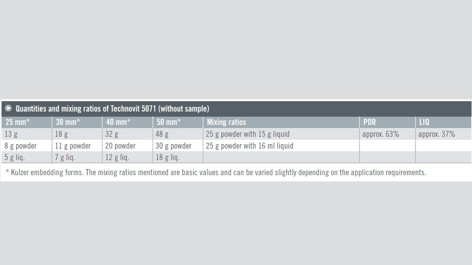 Technovit® 5071